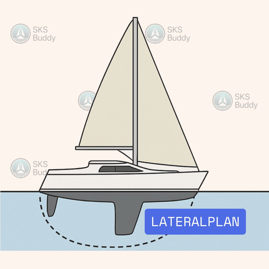 Lateralplan - Dein Weg zum SKS Schein | Sportküstenschifferschein online